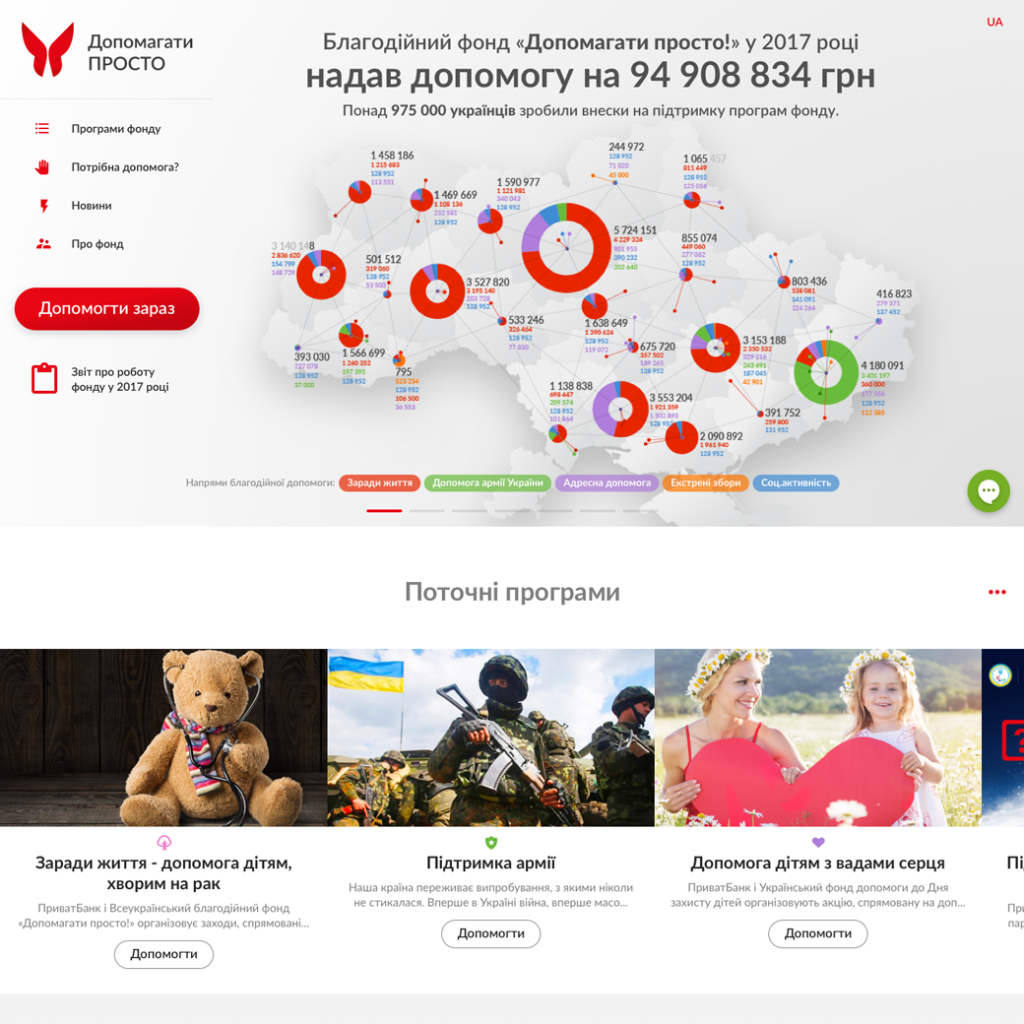 My Works – Your Product & UX/UI Designer in Vienna, Austria. Ukraine is my Homeland.